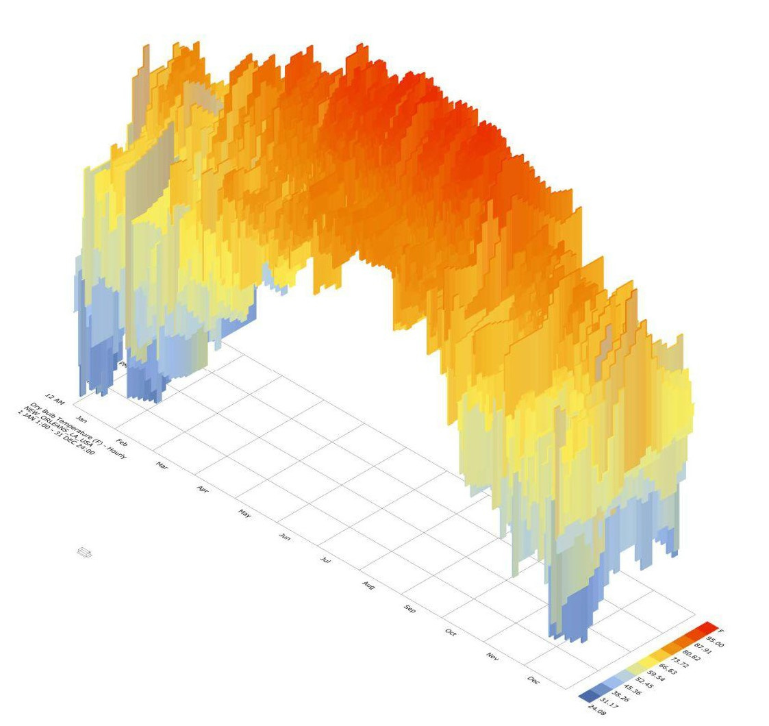Thermal Comfort Analysis — Max Kronengold