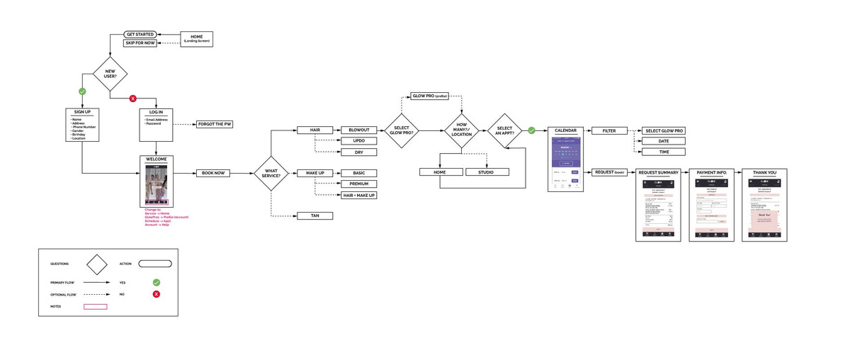 Glow — Min Sun Lee