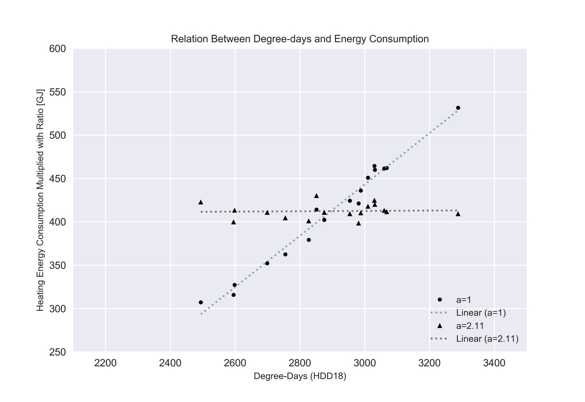 Claire Tam Alumni — Toronto Met Department of Architectural Science ...