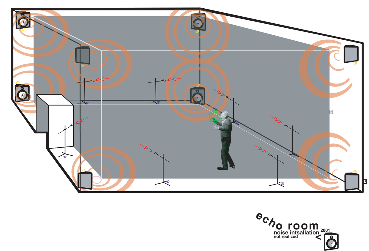 Echo room — gaborkitzinger