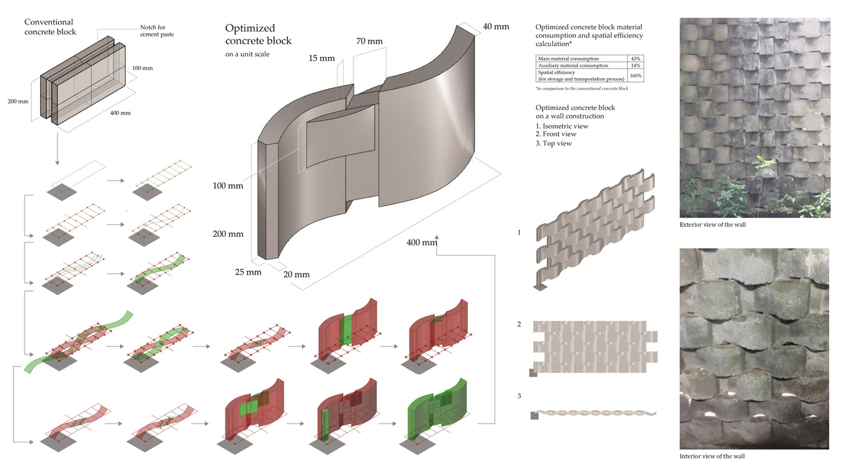 WEAVING CONCRETE BLOCK — nabilaafif
