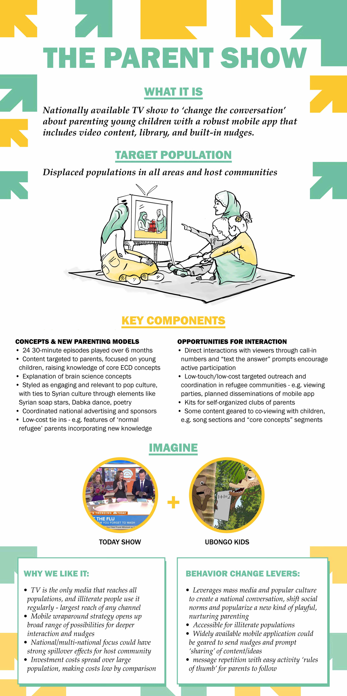 Early Learning Models Ideation — SOSHL Studio