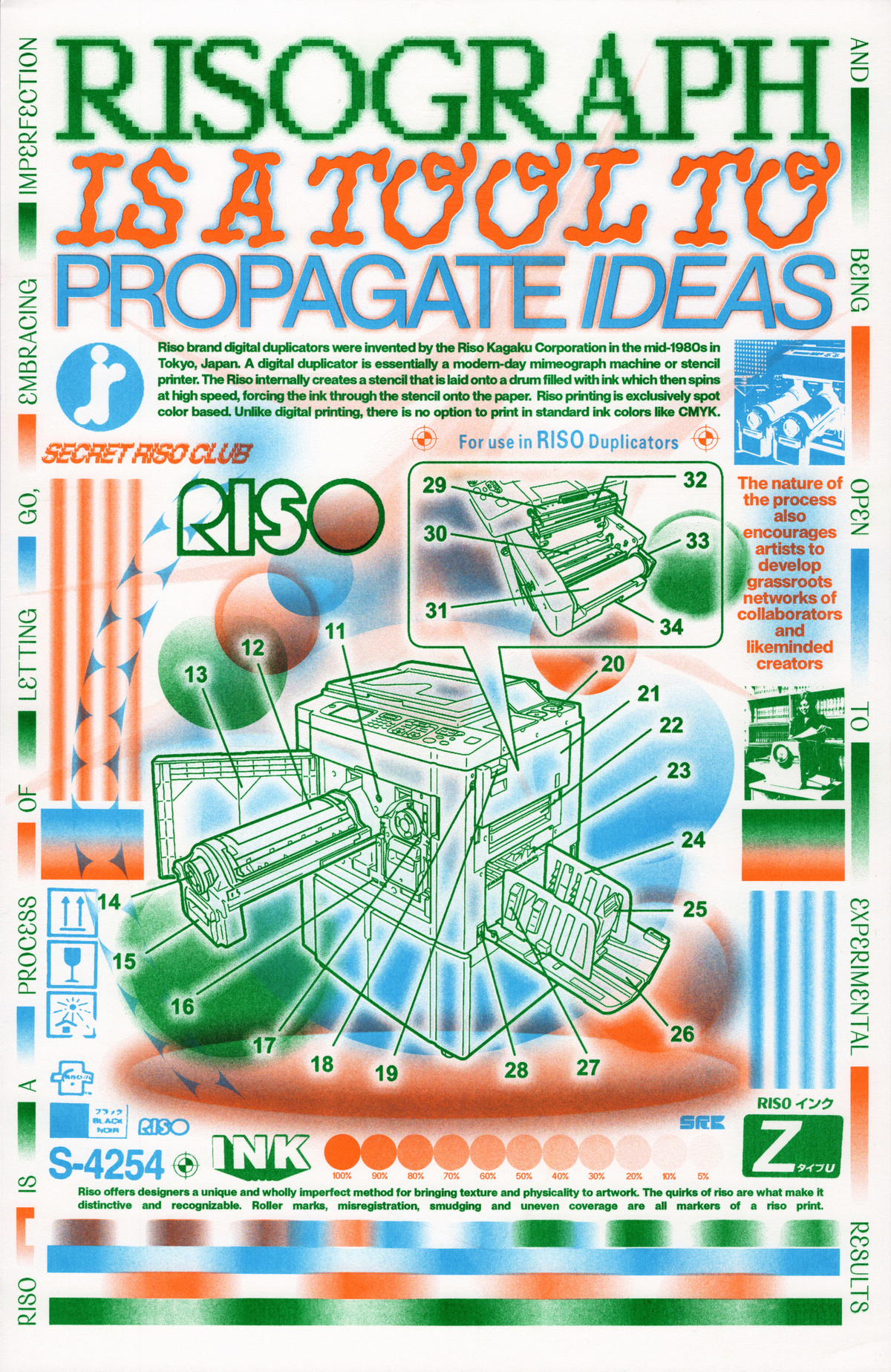 Riso is a Tool (Poster) — Secret Riso Club