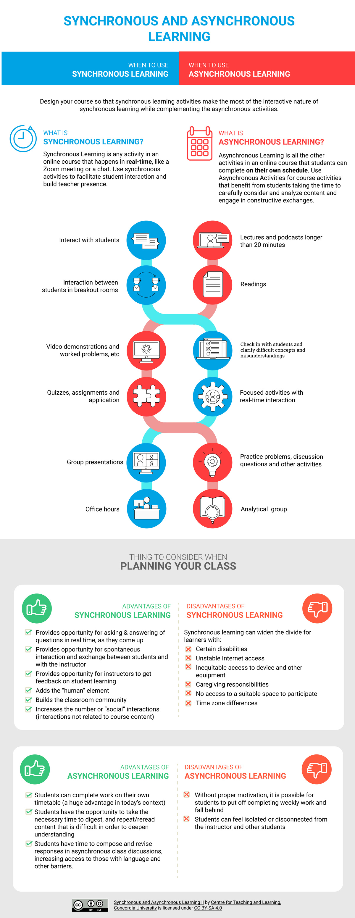 Synchronous and Asynchronous Learning — TALON teaching and learning ...