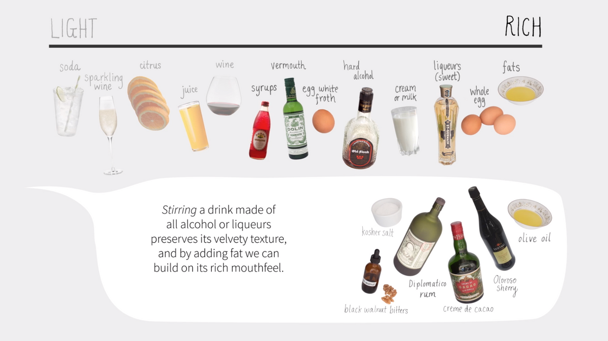 How chefs invent by translating from texture — BAE Studio copy