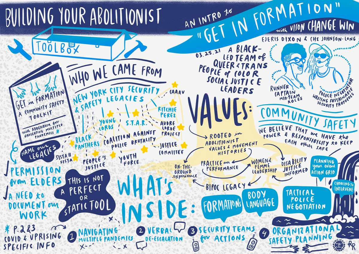 Get in Formation — Abolitionist Toolbox