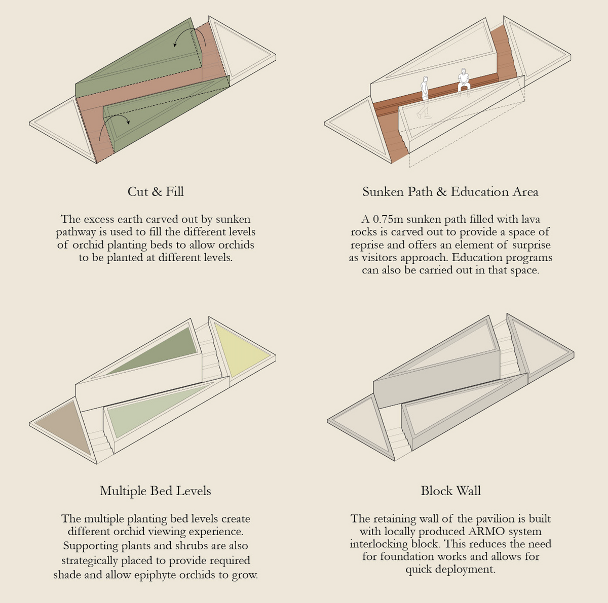 Casawabi Content — Spatial Anatomy