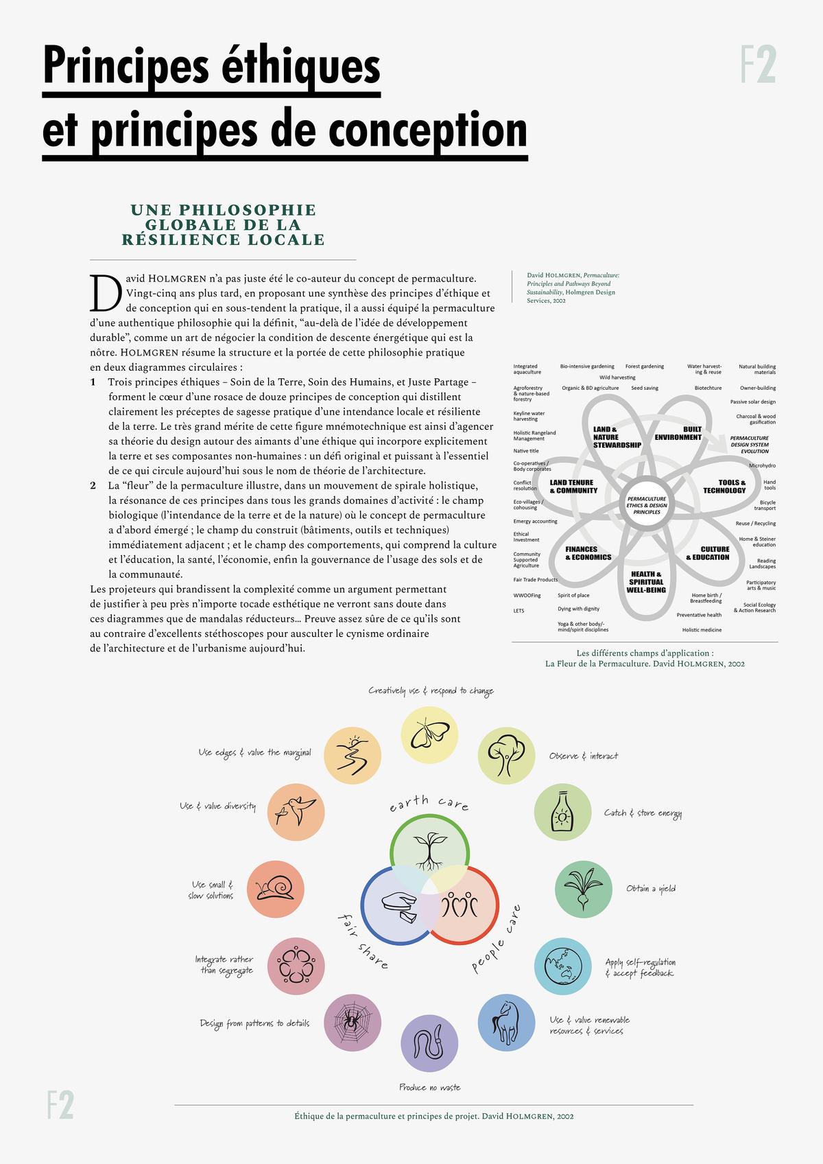 Principes éthiques et principes de conception — Agriculture et Architecture