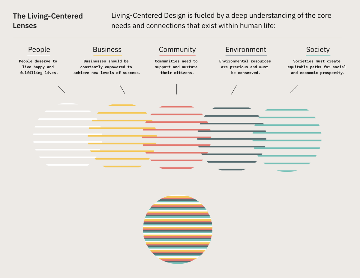 Living-Centered Design — Patrick Stowe Jones