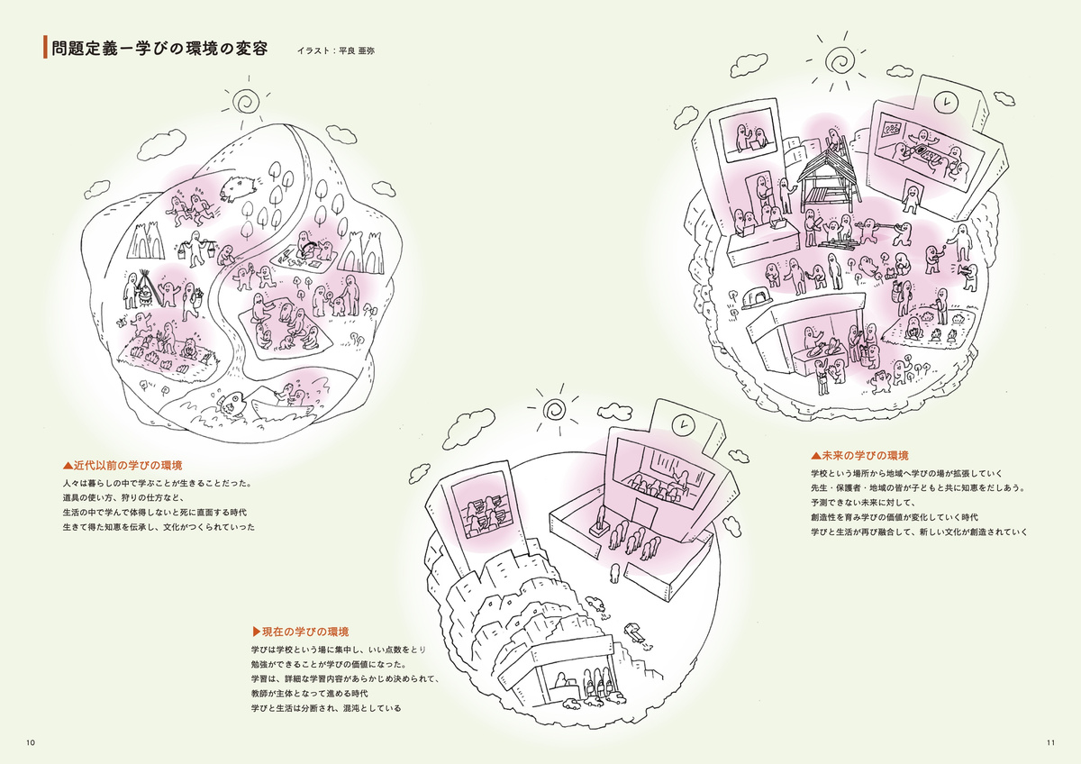 c l e O concept — Creative Learning Environment