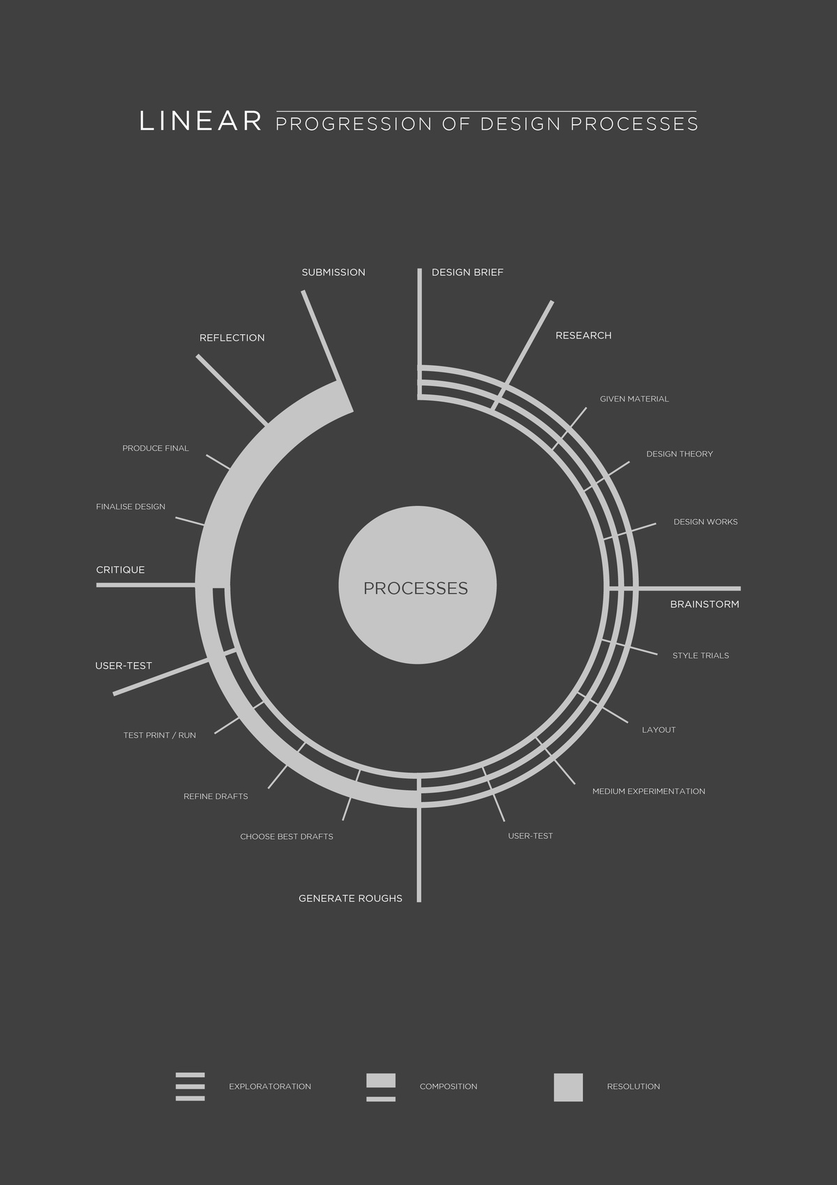 Visual Mapping: What Do I Know? — Fiona Fanzhi Li Design