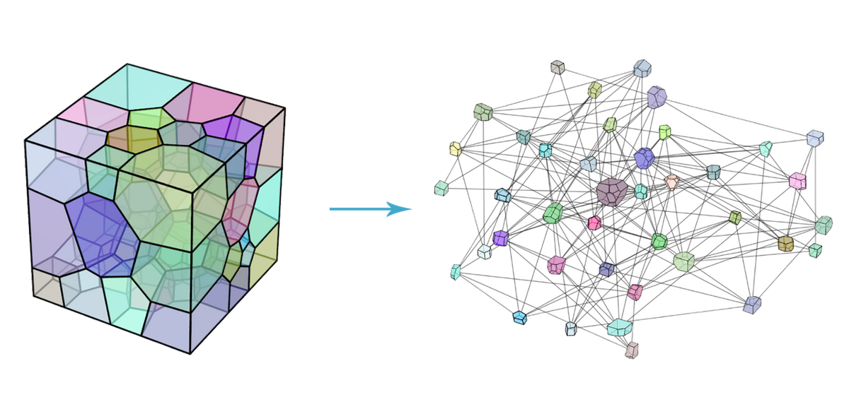 Geometric Deep Learning for Computational Mechanics Part I: Anisotropic Hyperelasticity — Nick ...