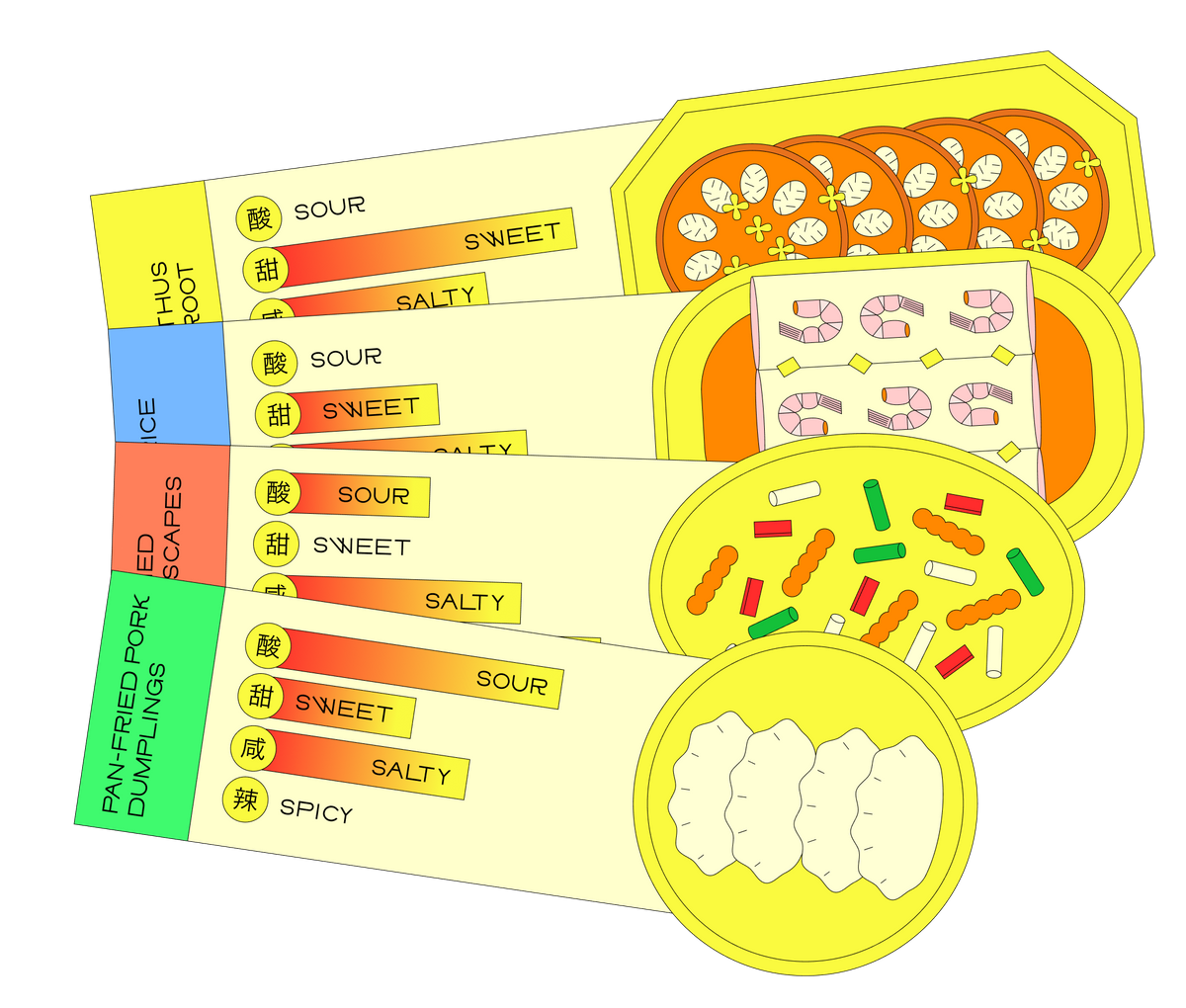 Food Menu Cards & Poster — SHITONG 诗彤
