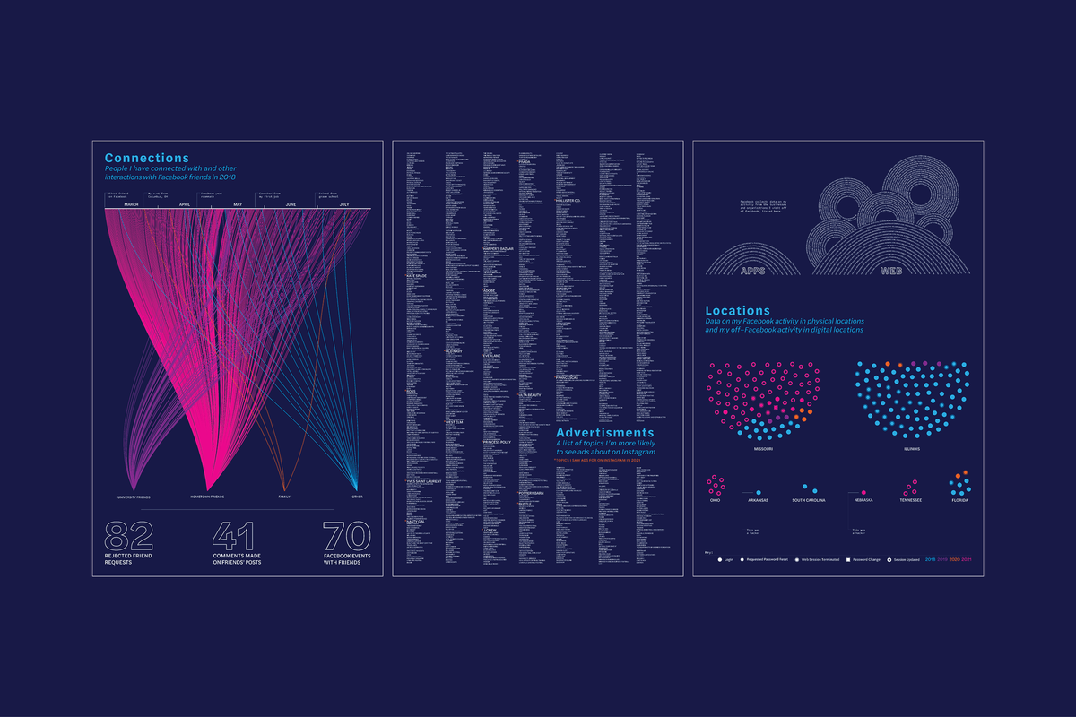 Meta Data Visualization — Bridget Halliday Design