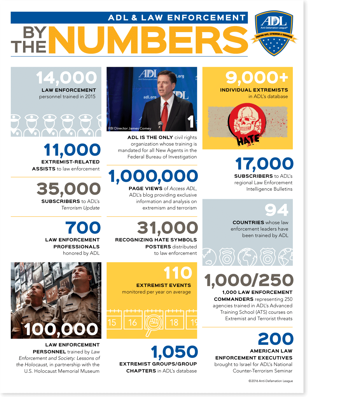 Law Enforcement By the Numbers — runderberg