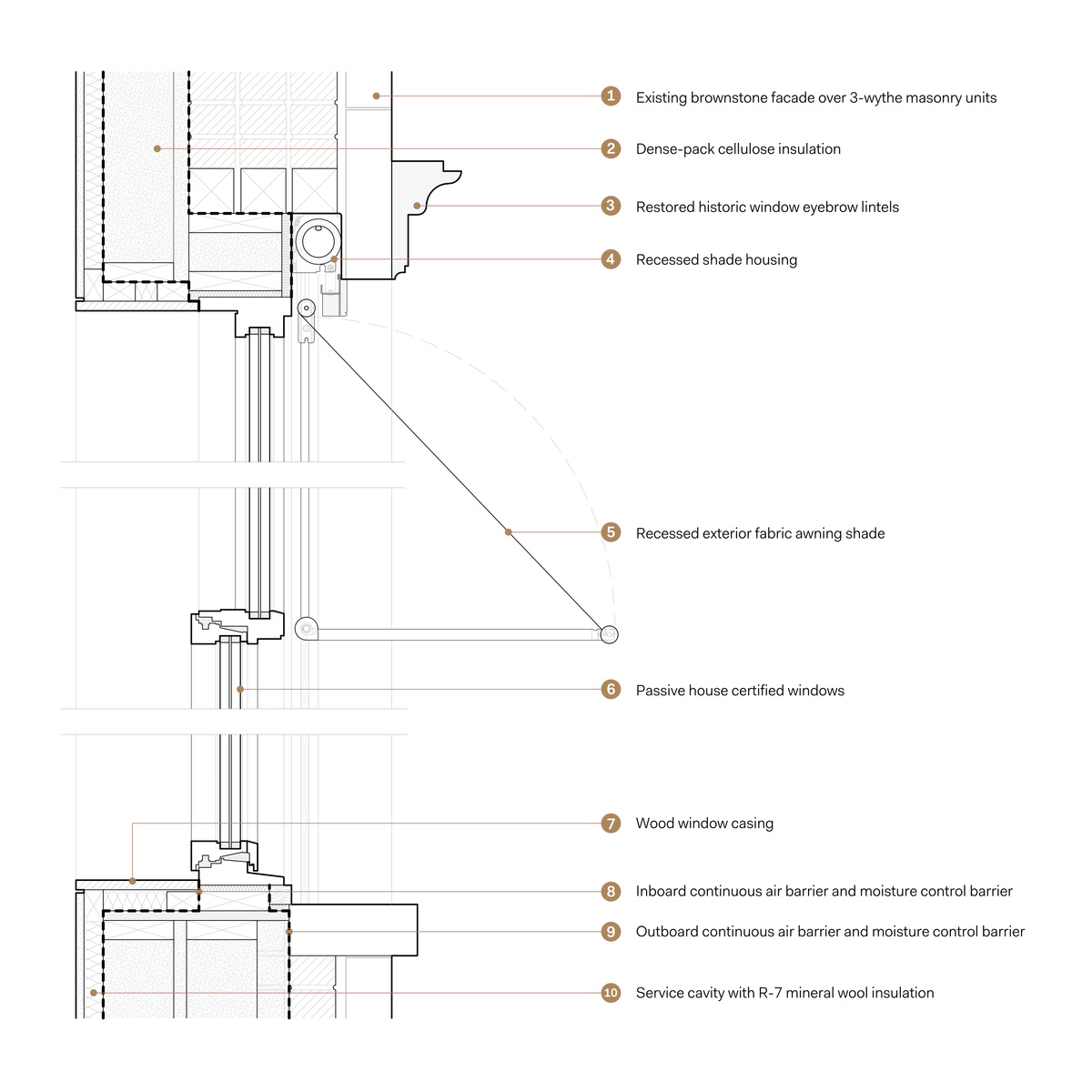 C287 — CO Adaptive