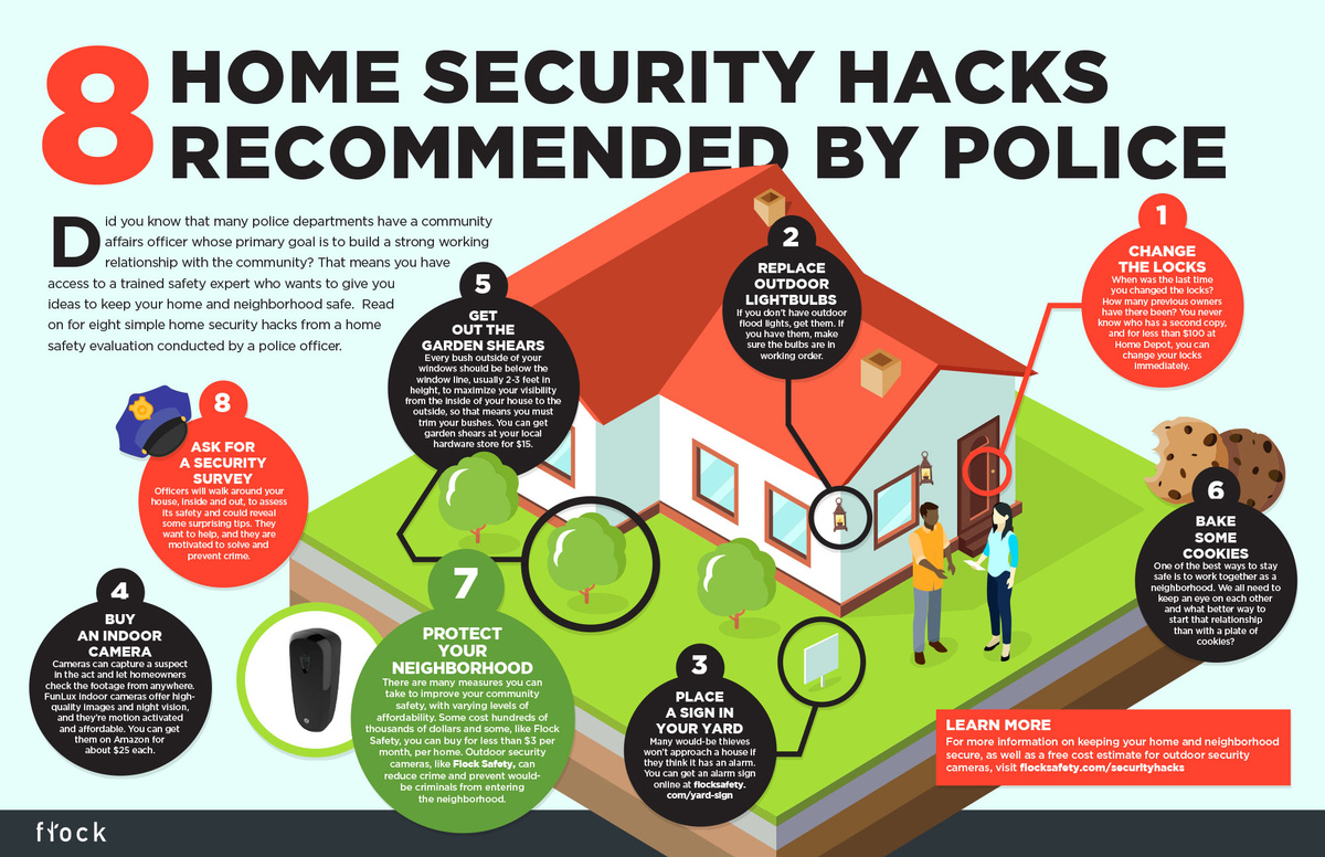 Home Safety Infographics — leeann elias