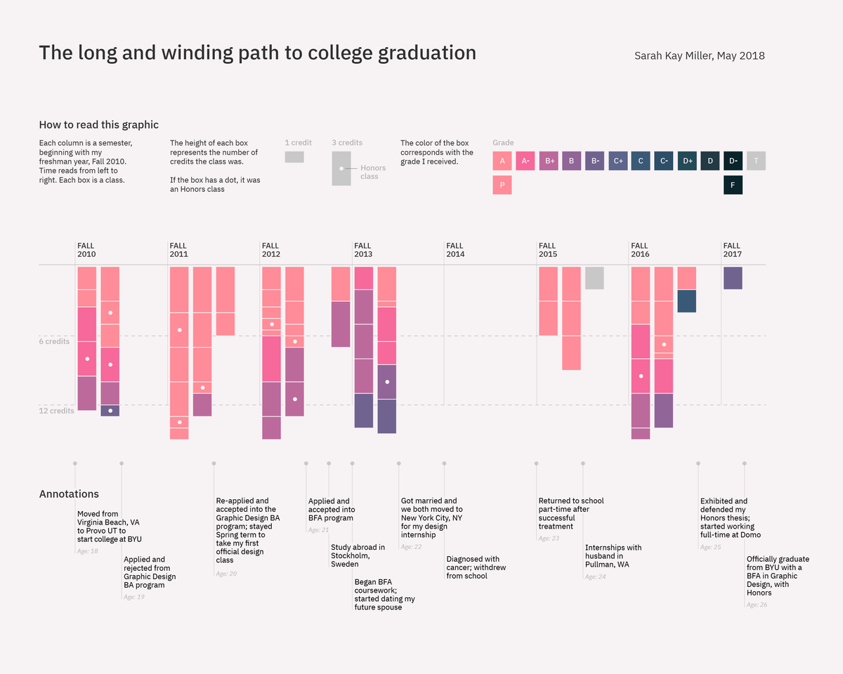 The Path to College Graduation2 — Sarah Kay Miller