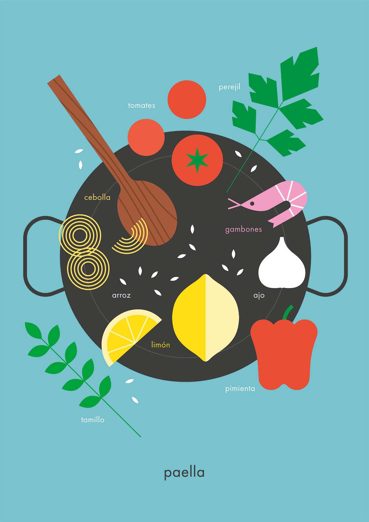 food posters — Maja Modén