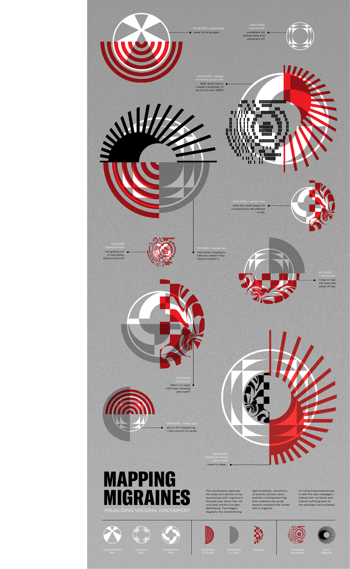 Mapping Migraines — Drishti Khokhar