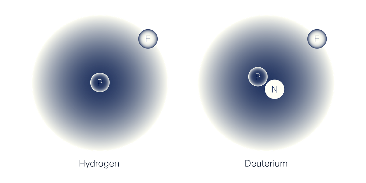 What is Deutenomics — Dr. Petra
