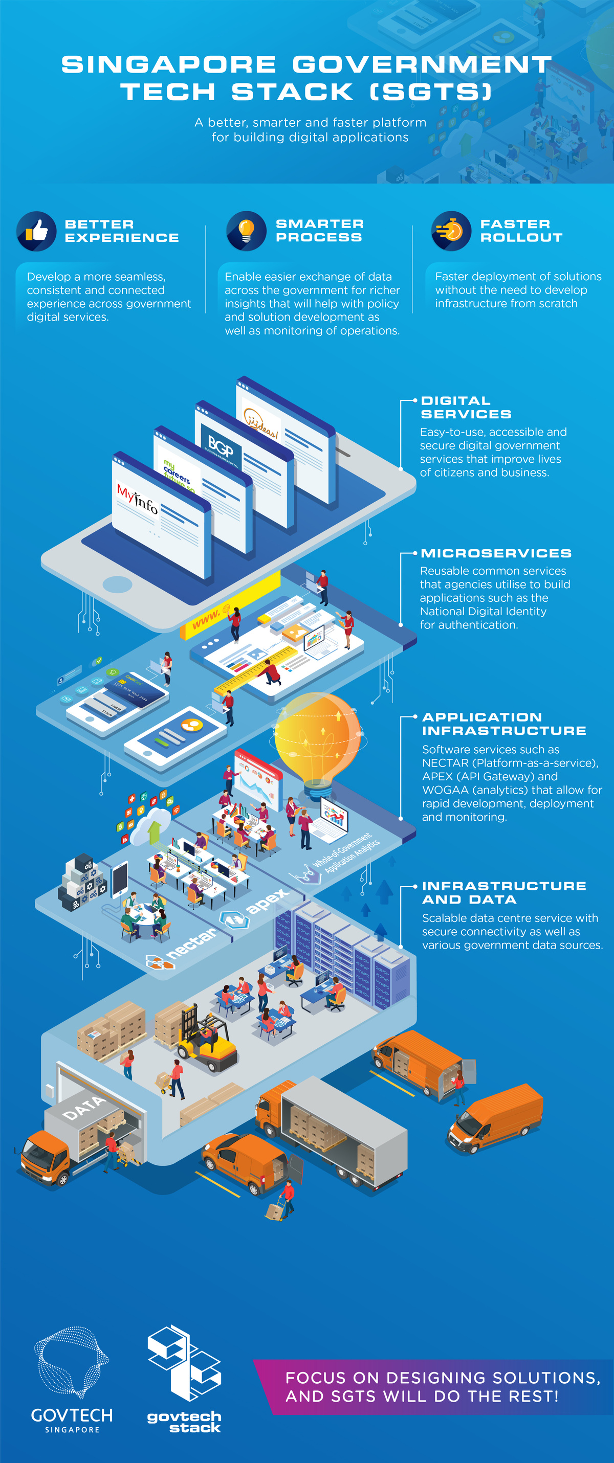 Singapore Government Tech Stack — NMD