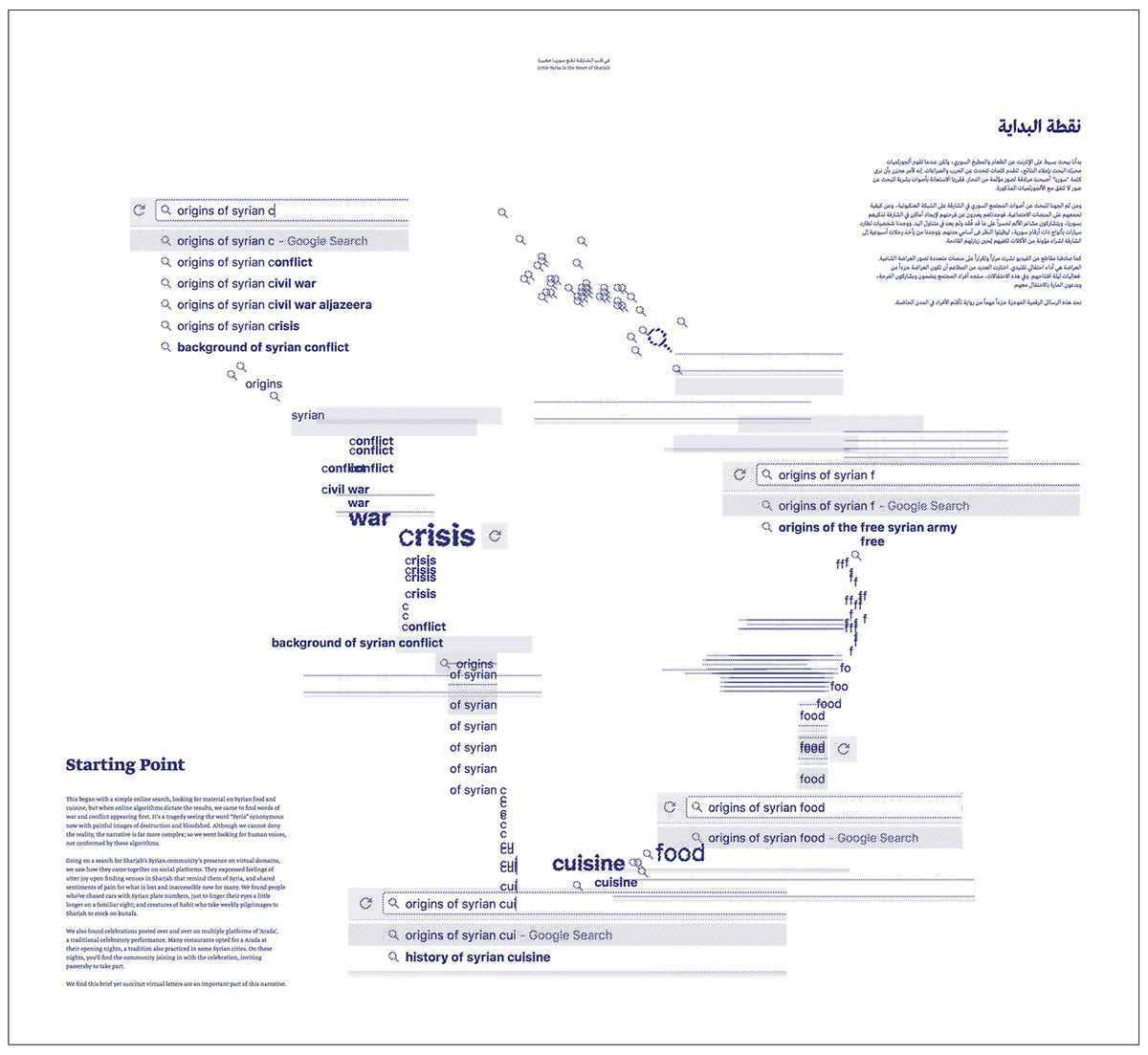 Little Syria in the Heart of Sharjah — Reem Falaknaz