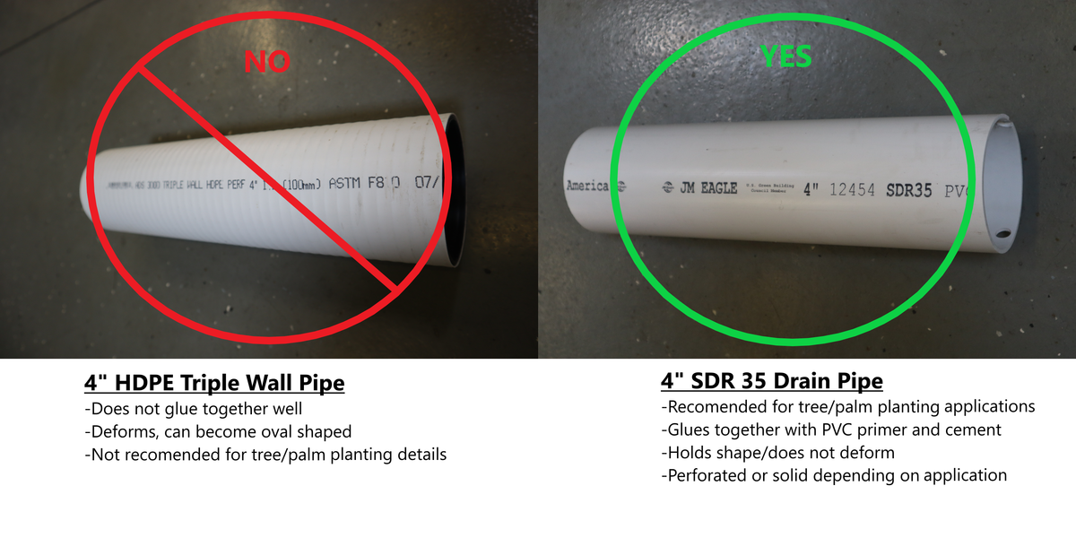 PlantingSpecs — Pop Up Sump Indicator