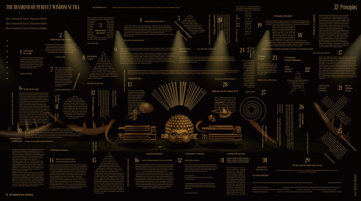 All Objects Are Illusory — AbnormalMonk笑僧