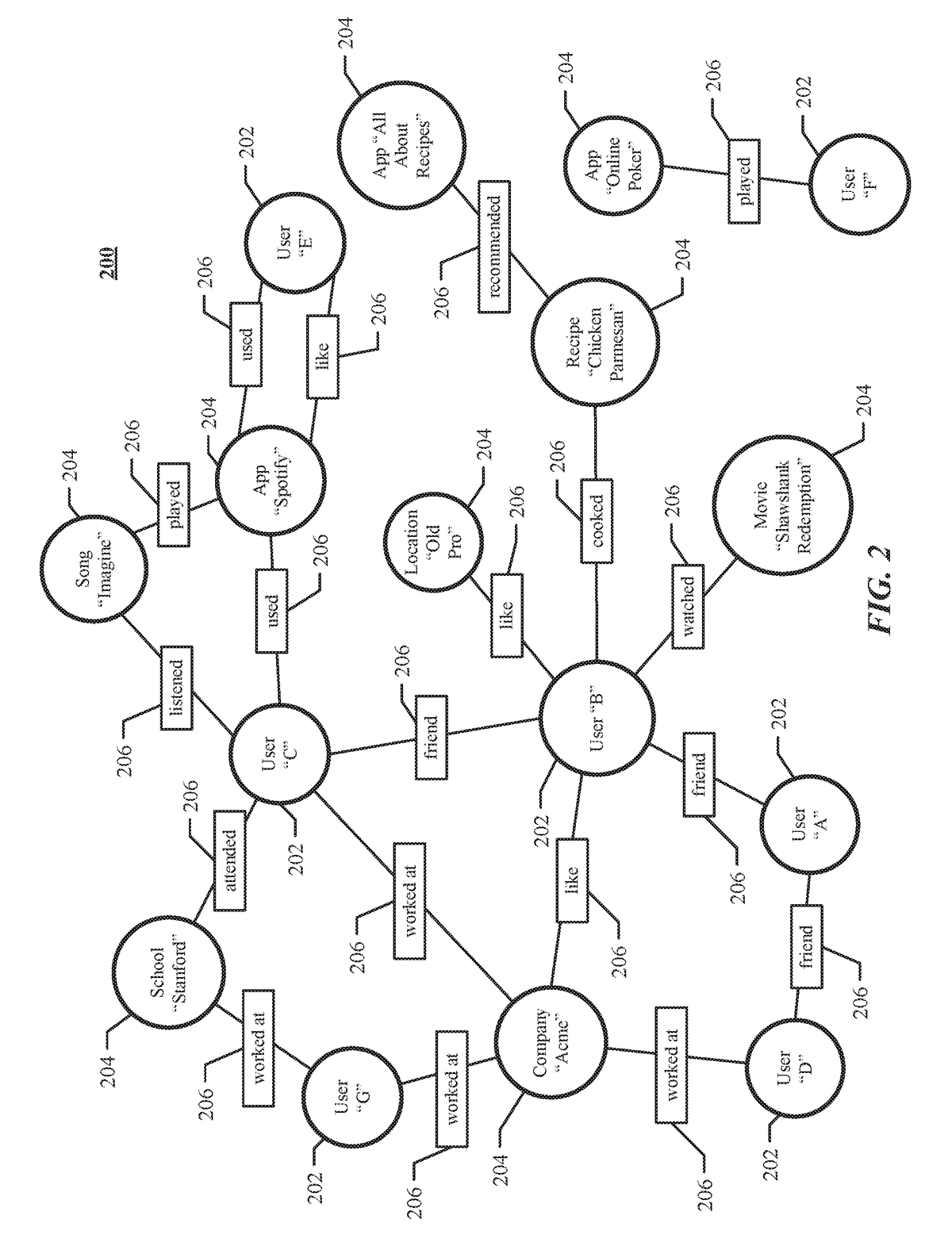 Grifting the Amazon — Angie Waller Research and Design