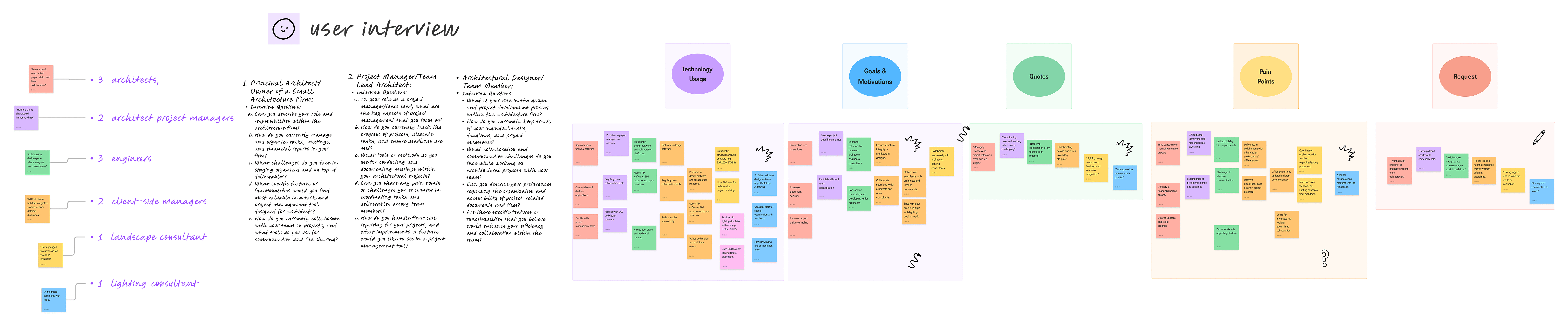 ArchiWeekday — archipanda