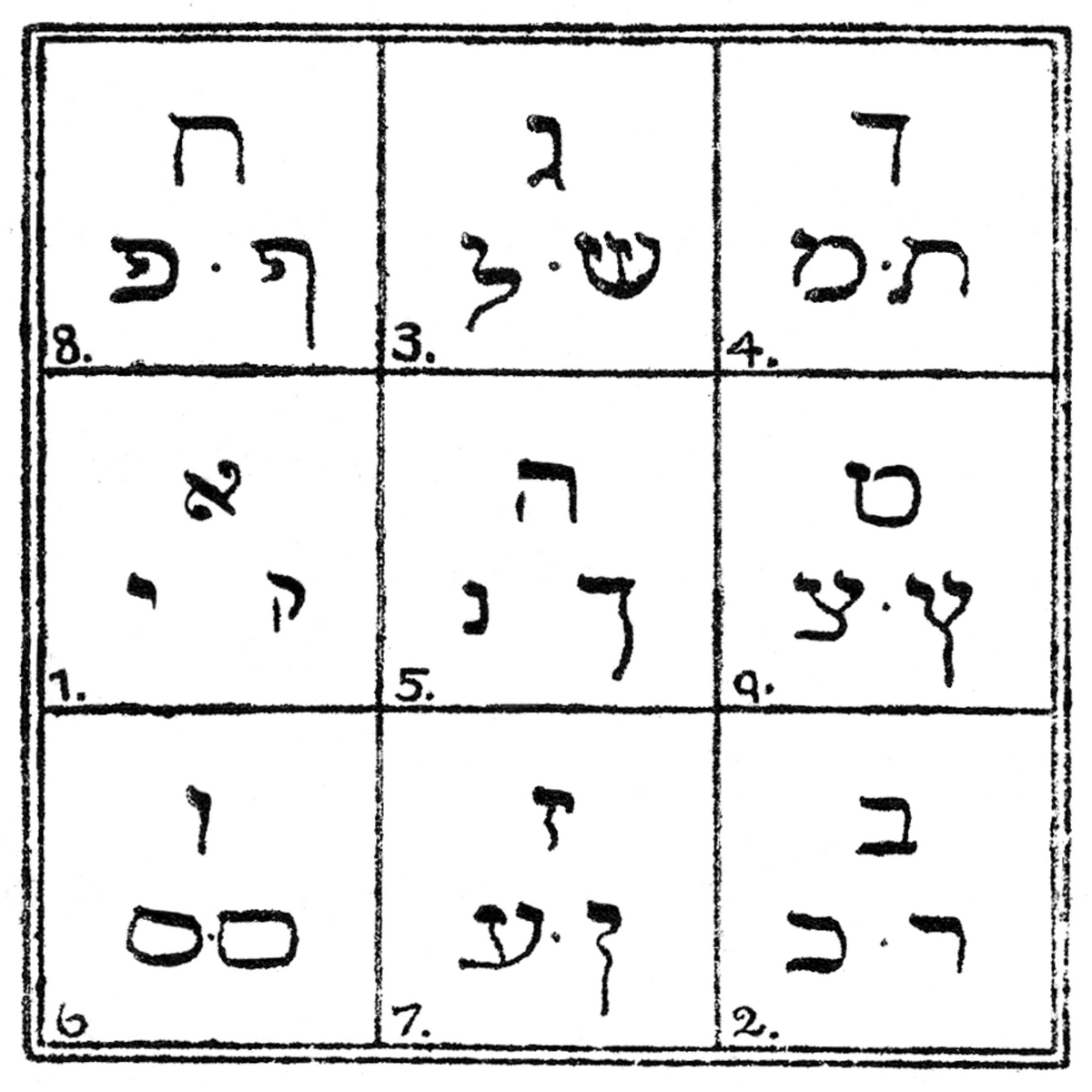 The Qabalah of the Nine Chambers — Mystic Symbolism