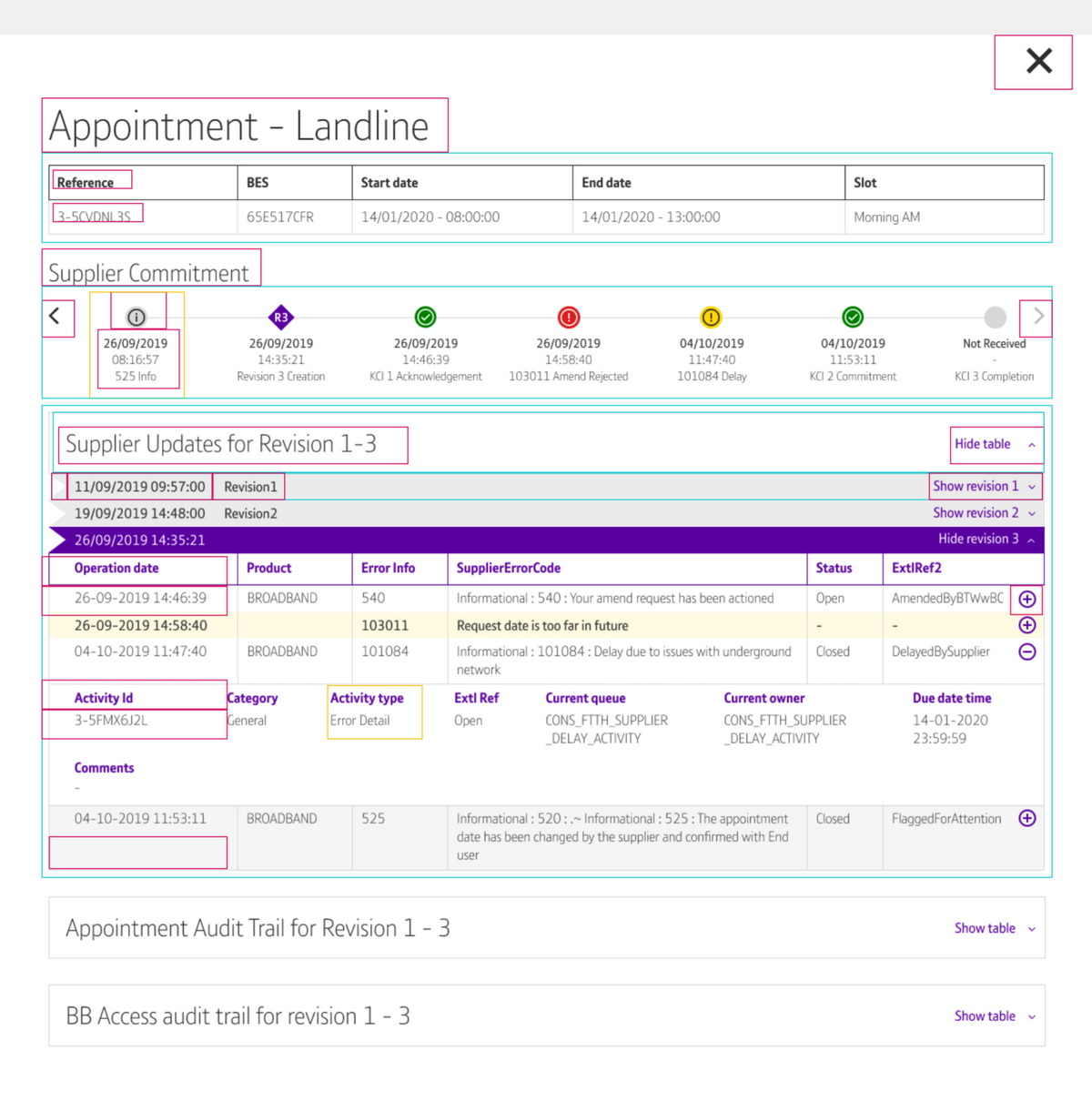 Design System for BT Consumer.com — Lucia Barbagallo