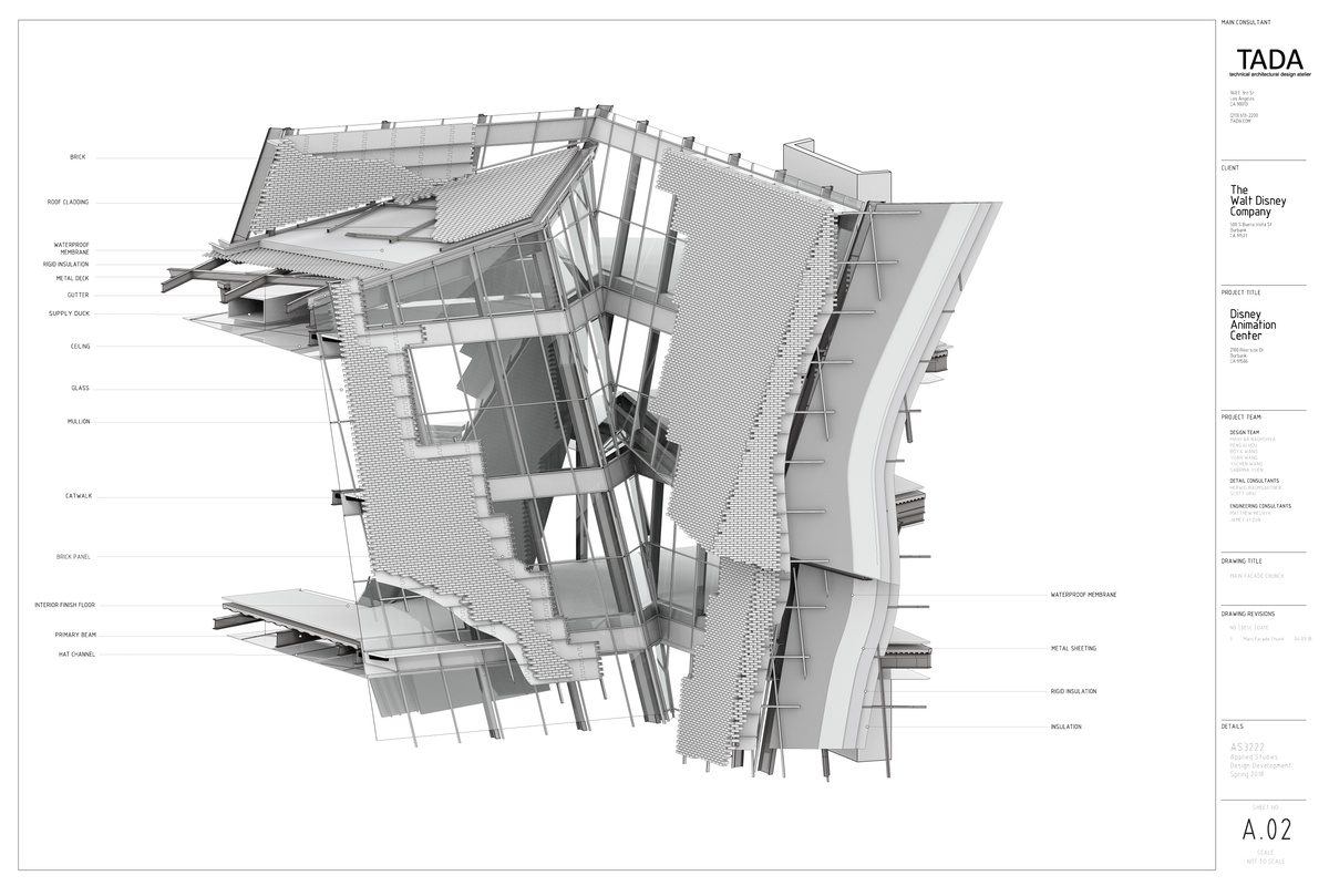 Applied Studies Design Development — W-Y-C