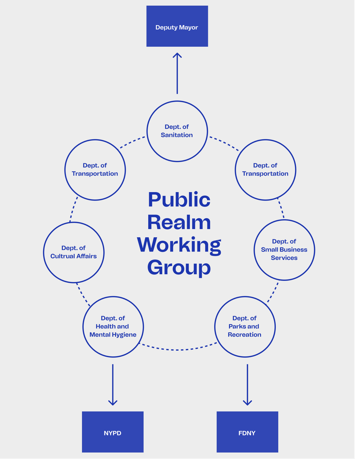 How to Implement — Neighborhood Commons
