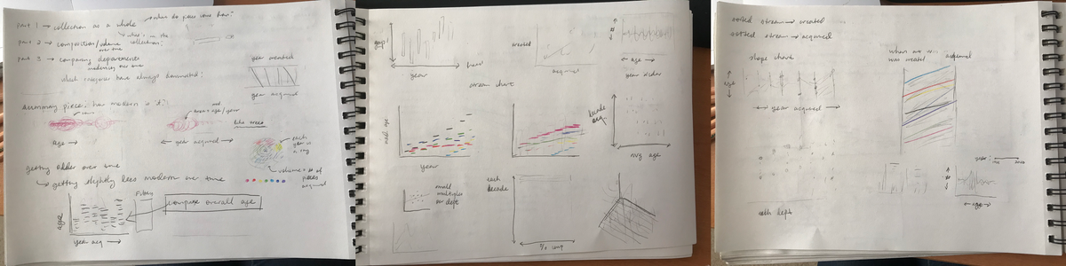 How modern is the MoMA? — Jenny does design.