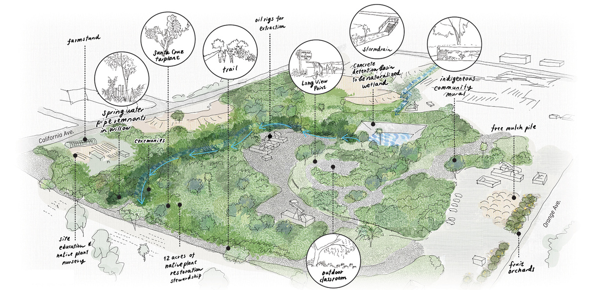 My Livable City: Indigenous Land and Preservation — SALT Landscape ...