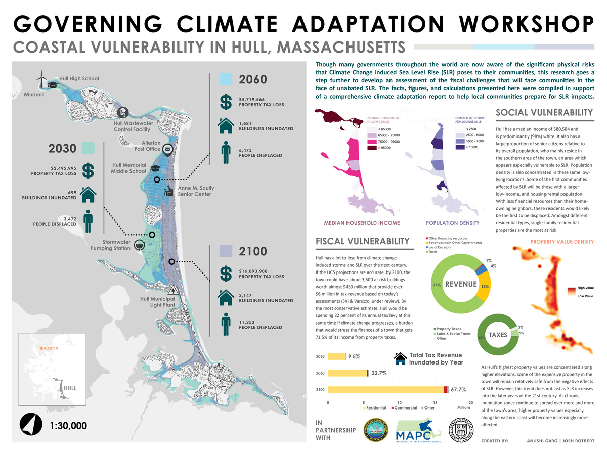 coastal_adaptation — josh rotbert