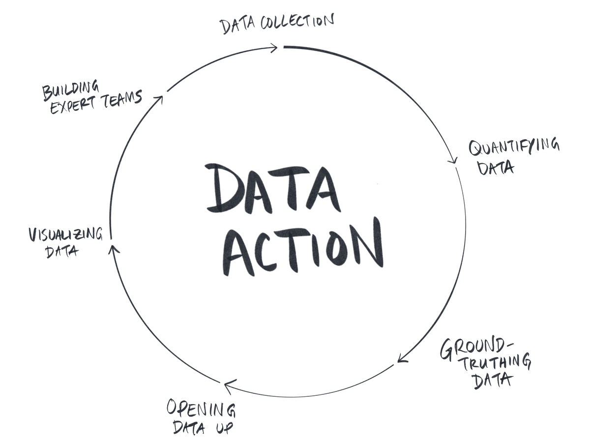 about the lab — Civic Data Design Lab