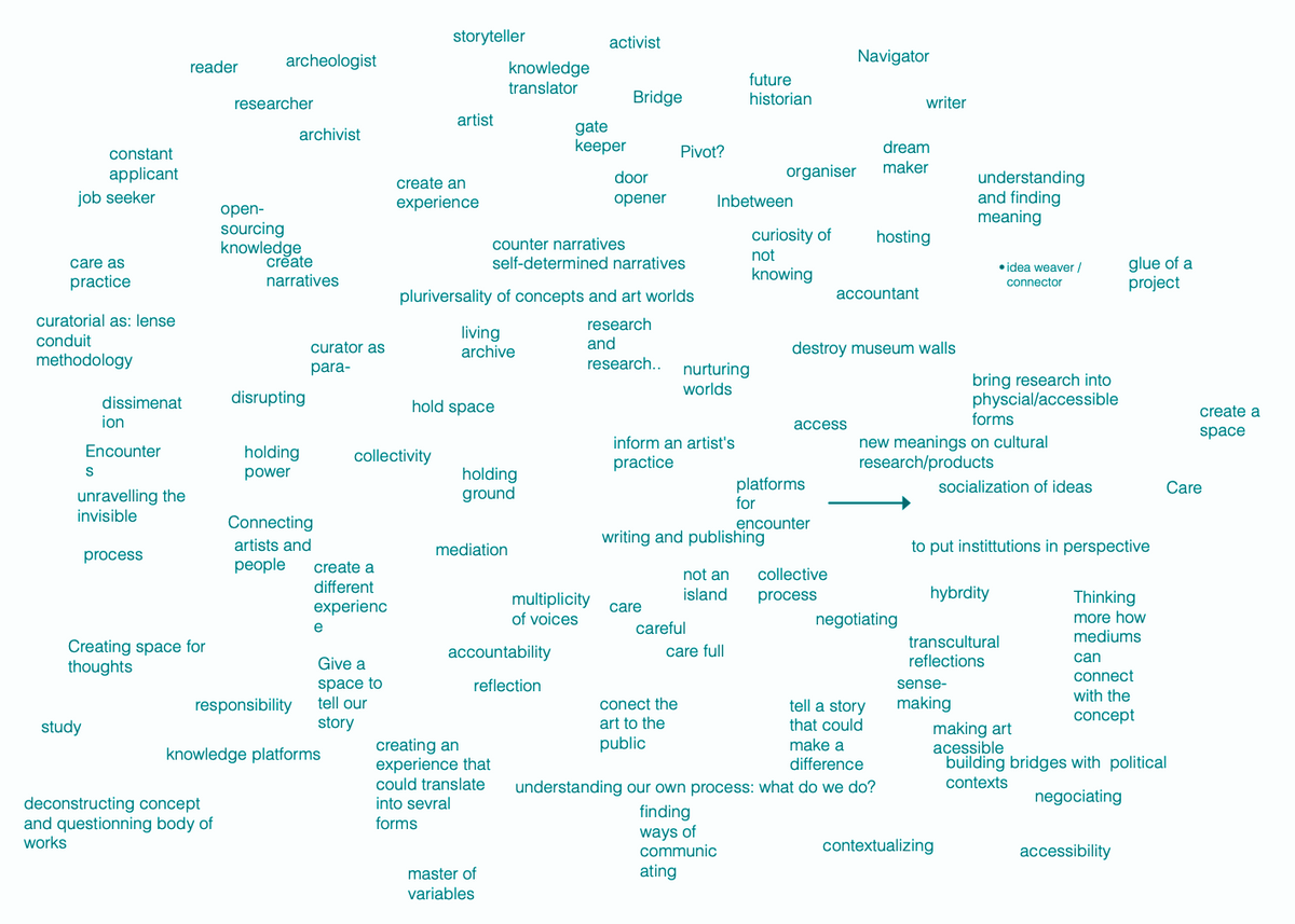 Q&A | Continued Conversations — INCCA