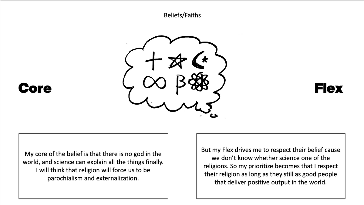 Core and Flex — Ashur He