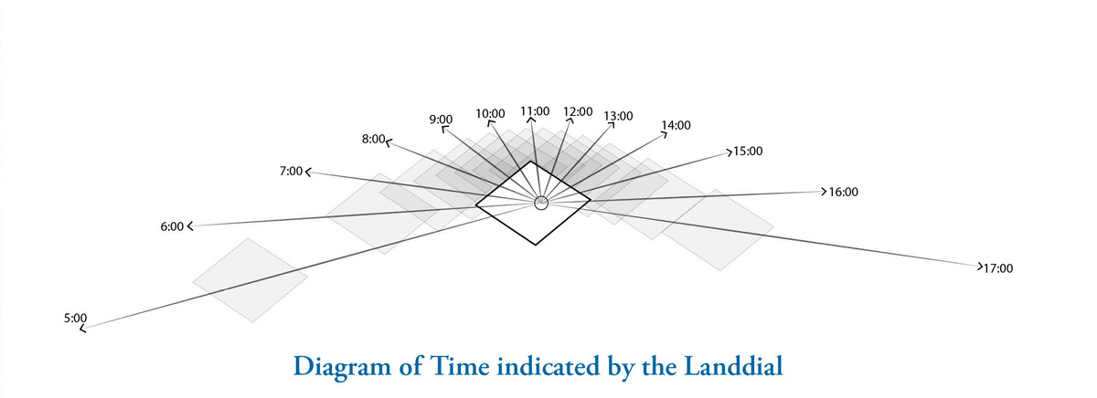 Land-Dial — yujincao.com