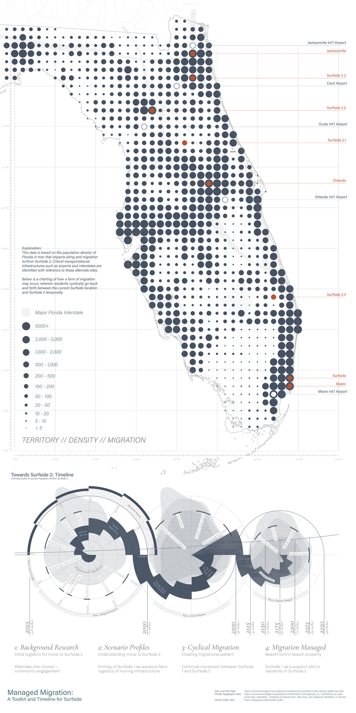 GM - michael gallo — Platform Surfside