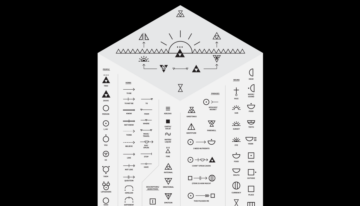 Experiments: Language — Dev Valladares