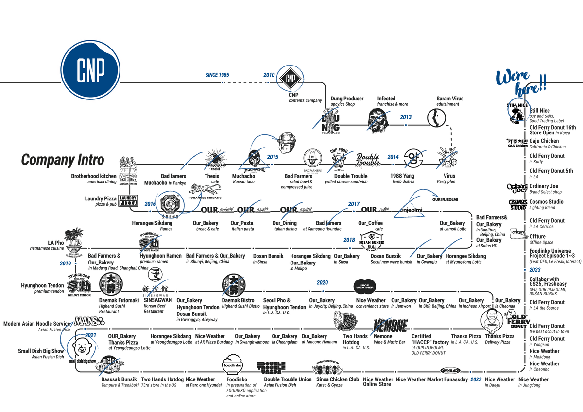 index — CNPCOMPANY