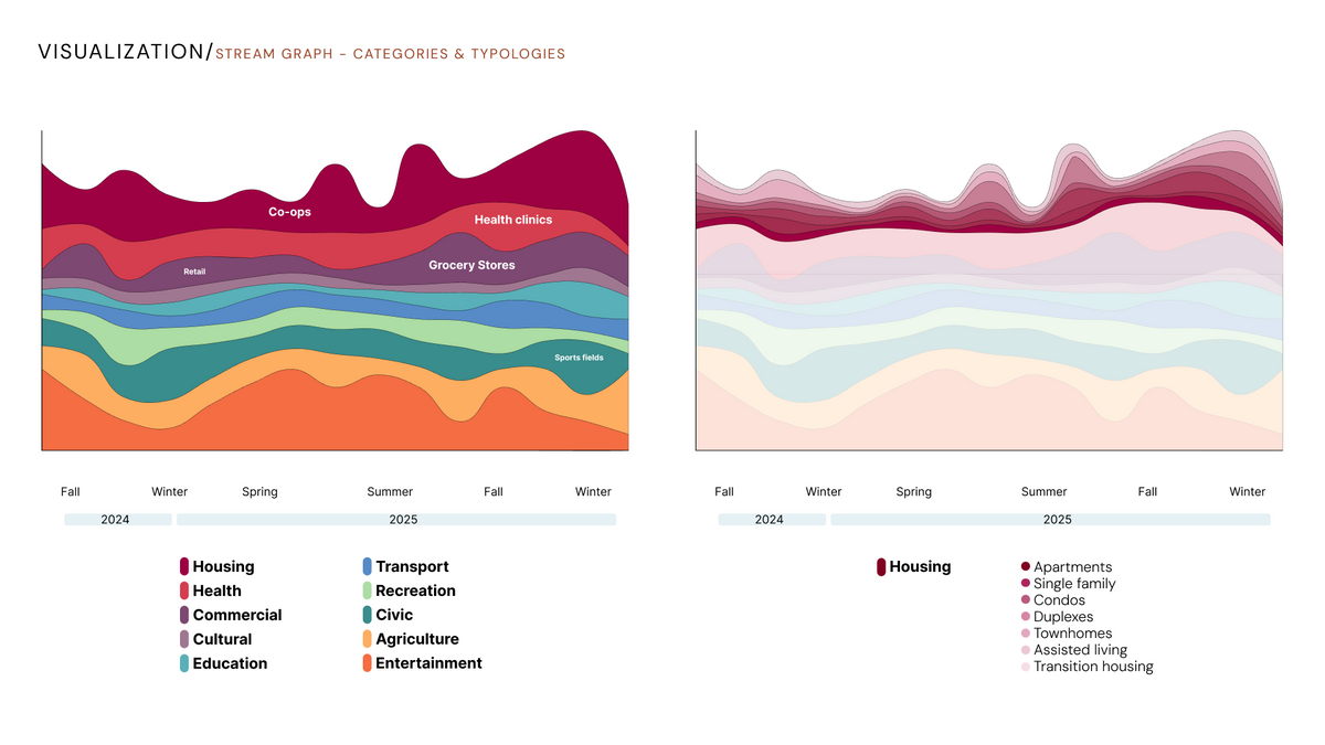 UT STRAT Berisha — Student Show 2025
