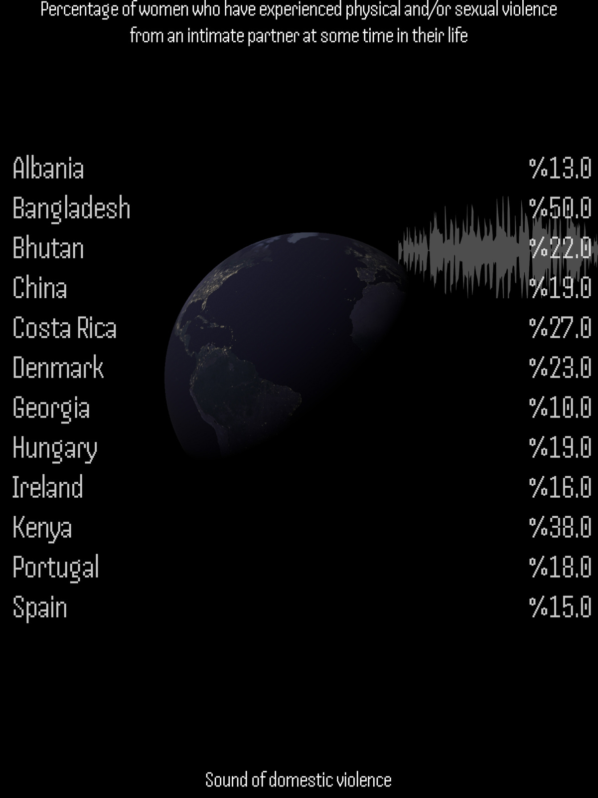 Sound of Domestic Violence — INTERACTIVE ELISAVA
