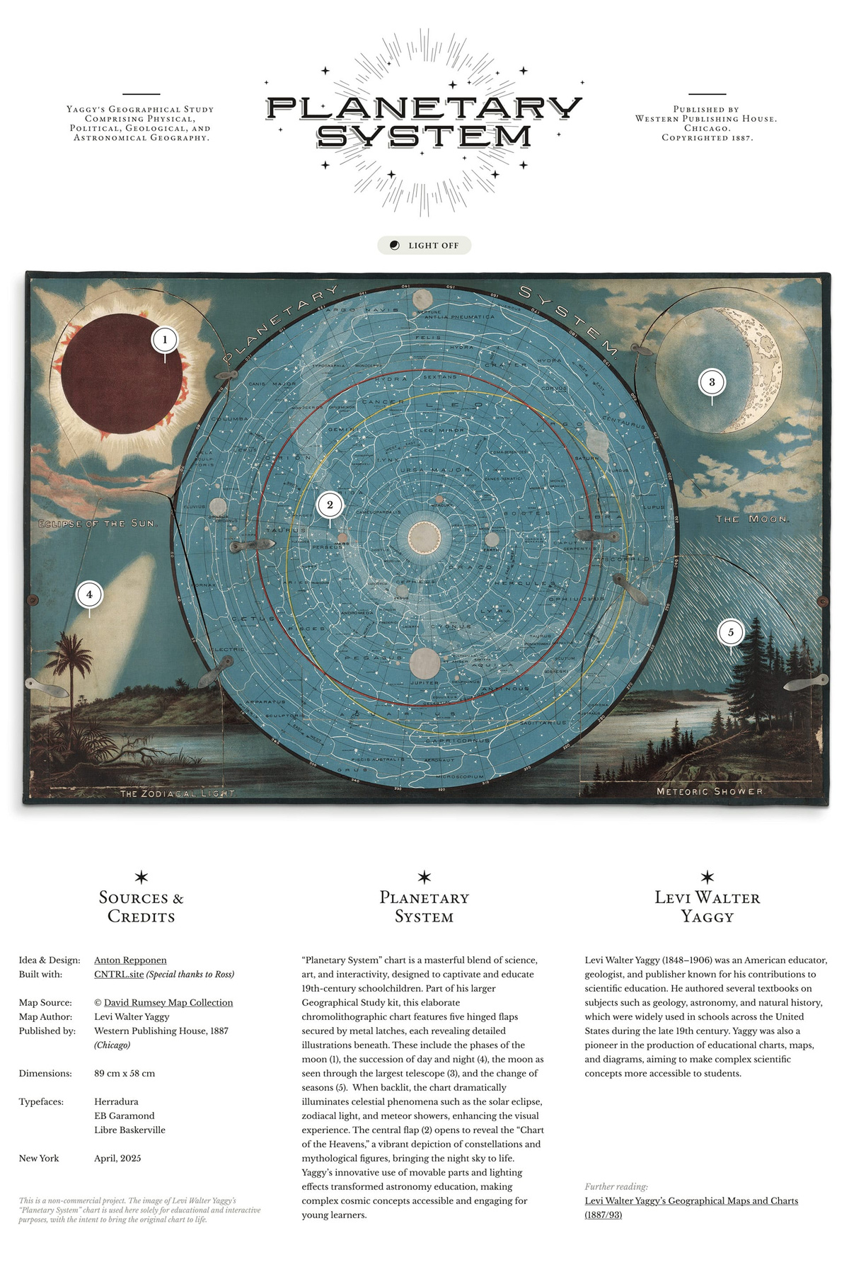 2025 Planetary System — Anton Repponen