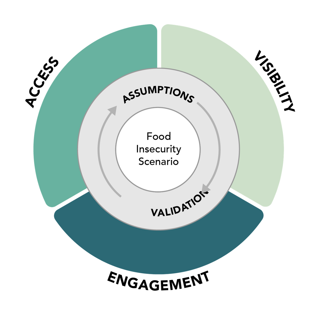 AVE Toolkit — Mary Kahle