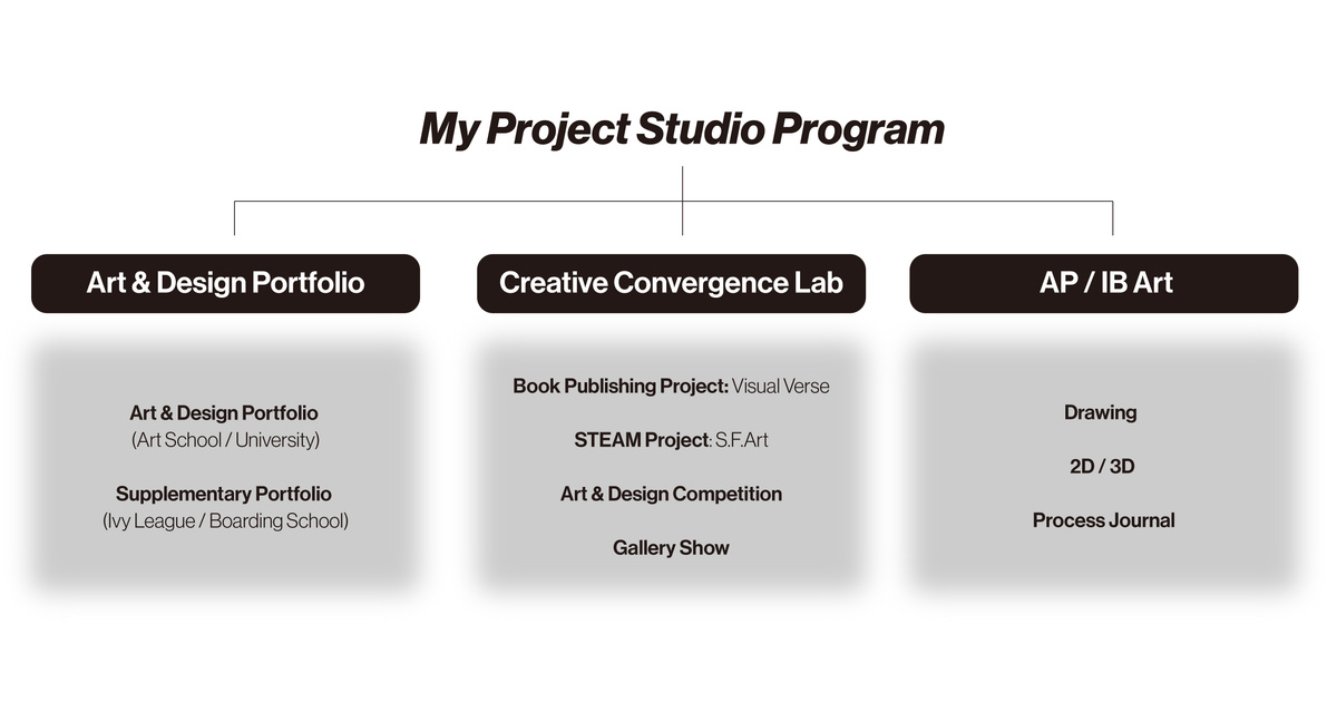 Programs — 마이프로젝트 유학미술